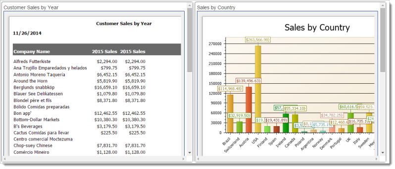 Creating a Dashboard - Horizon Reports